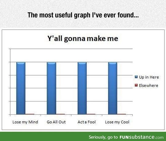 Useful Graph FunSubstance